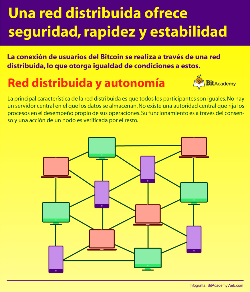 La red distribuida y su función en el Bitcoin (BTC)