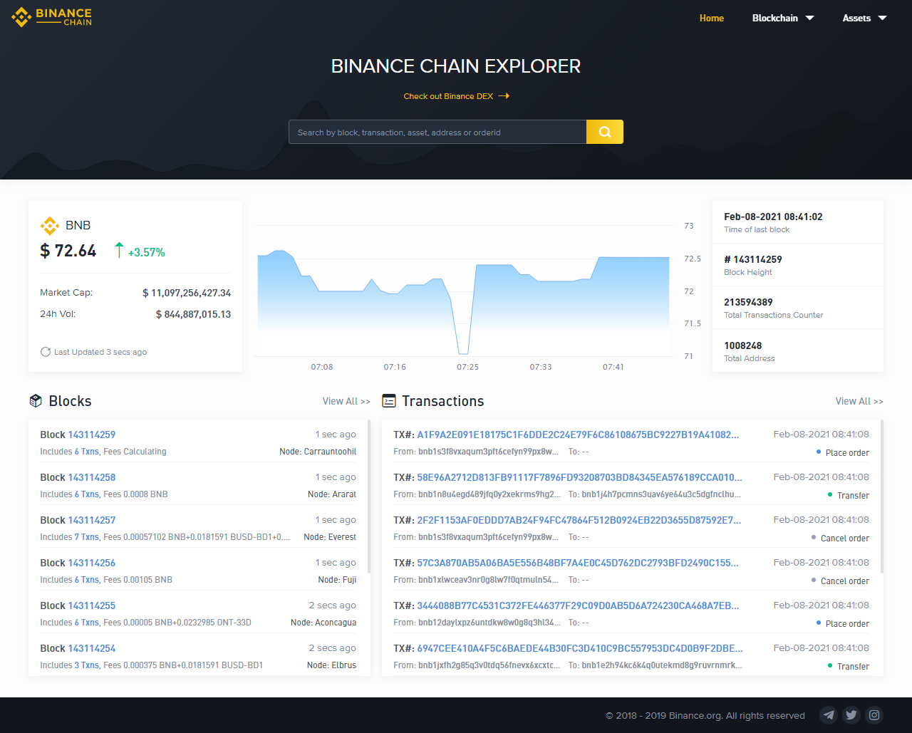 Funciones de Binance Chain y su “token” Binance Coin (BNB)