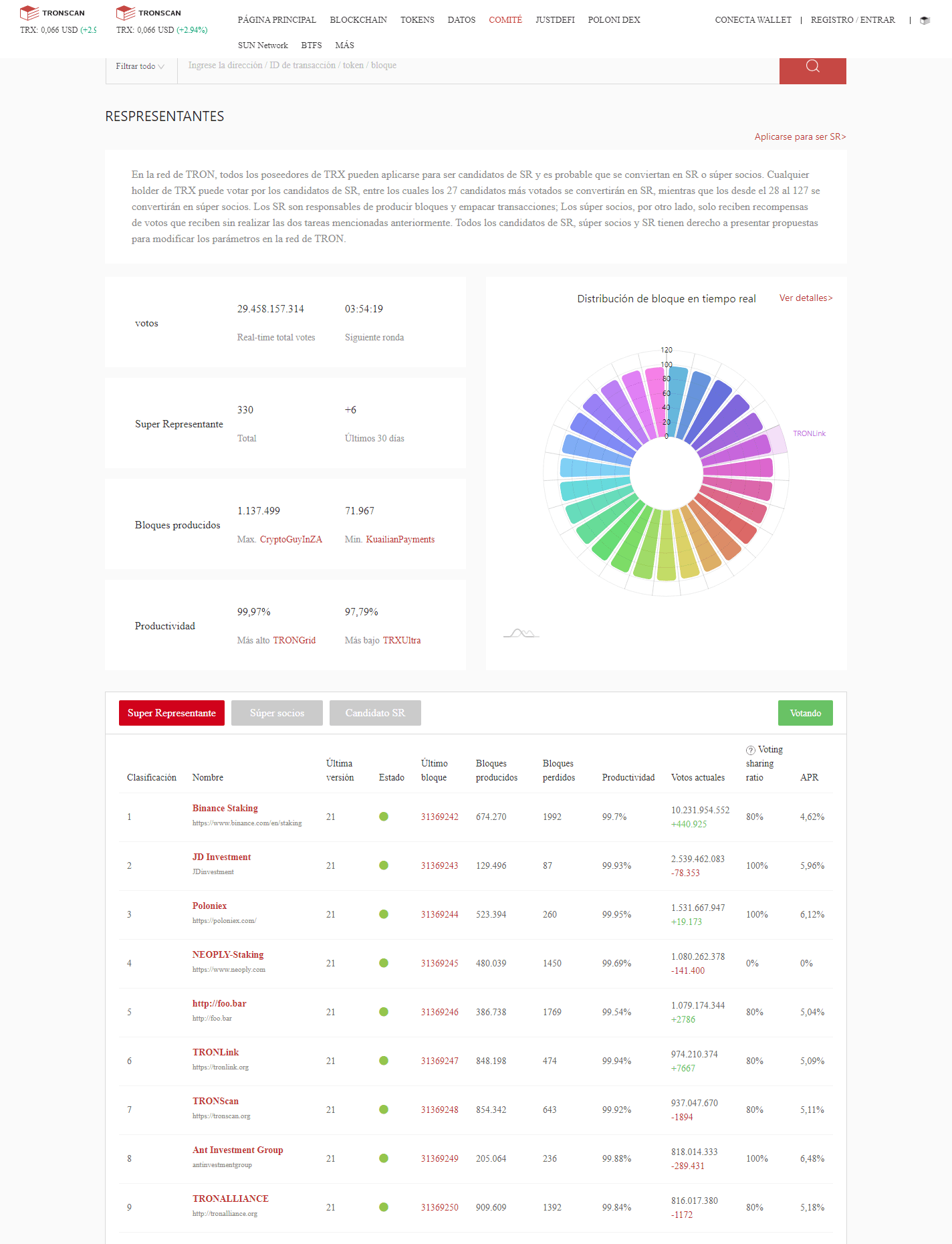 Qué es la Tronscan de la red TRON (TRX)
