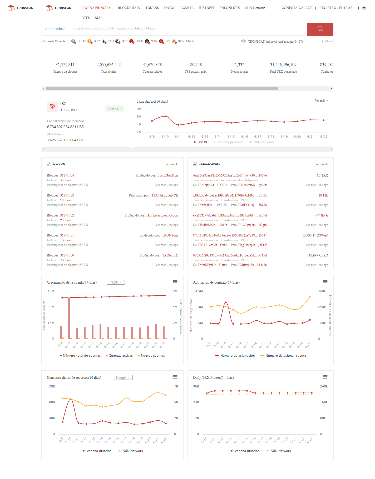 Qué es la Tronscan de la red TRON (TRX)