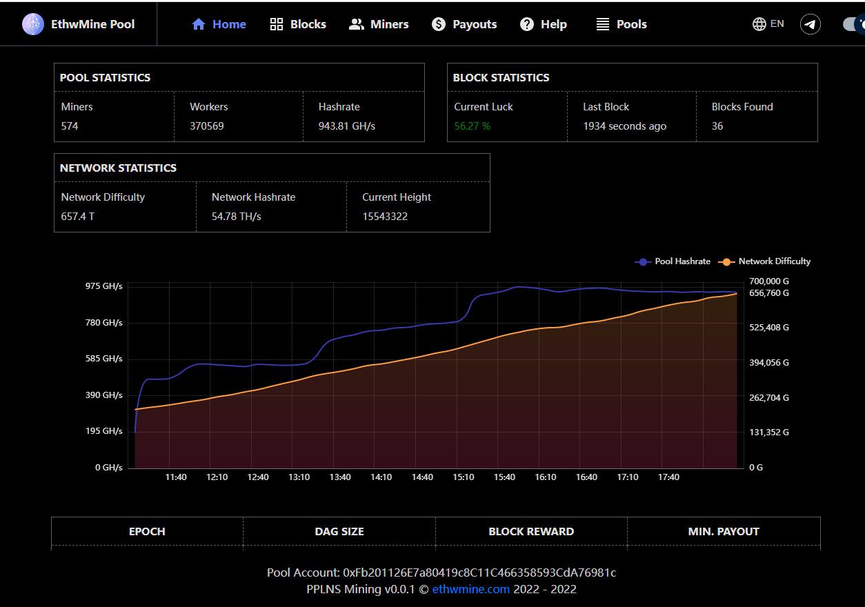 Equipo de ETHW evitará ataques de repetición en Ethereum