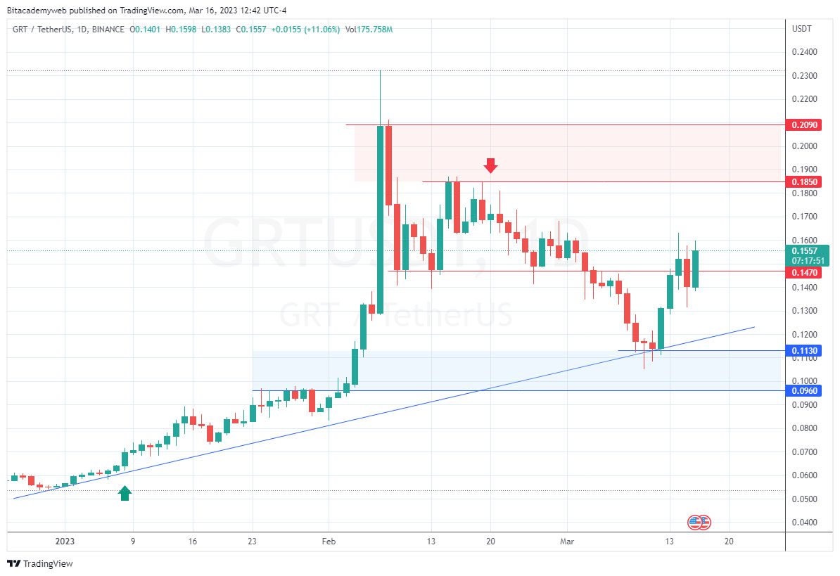 The Graph (GRT) mejora su red con el uso de la inteligencia artificial