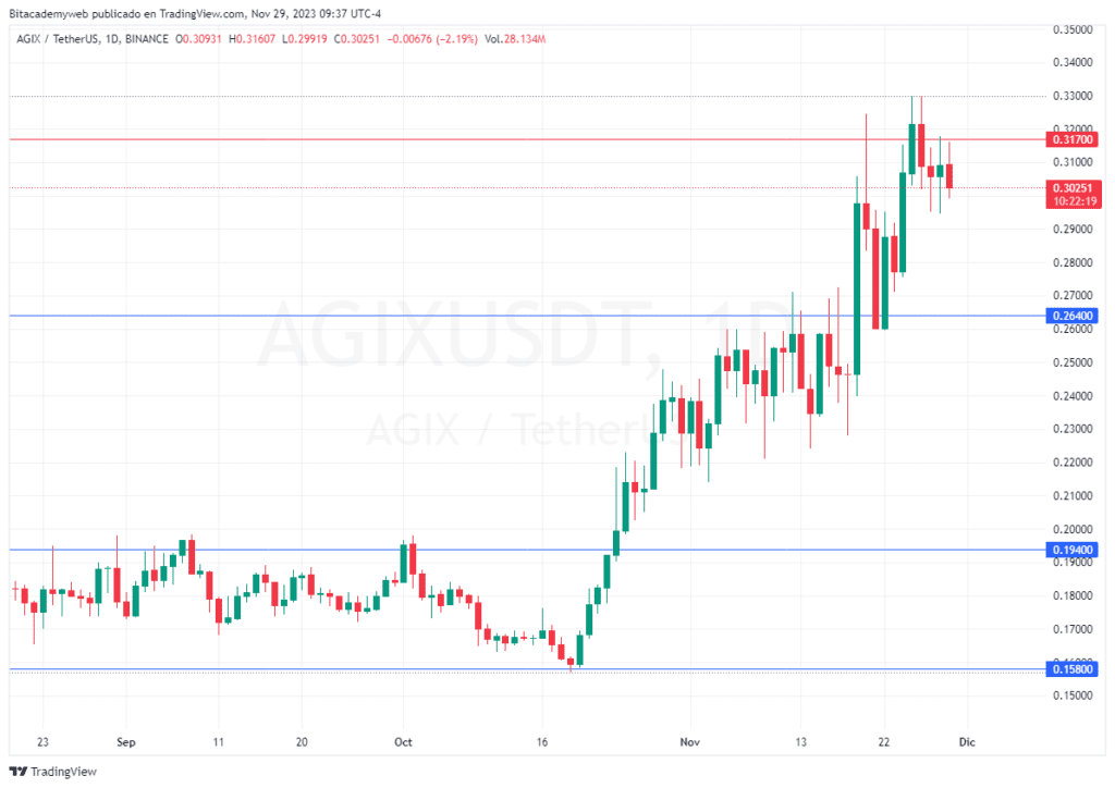 SingularityNET implementó staking de AGIX en Cardano SingularityNET implementó staking de AGIX en Cardano