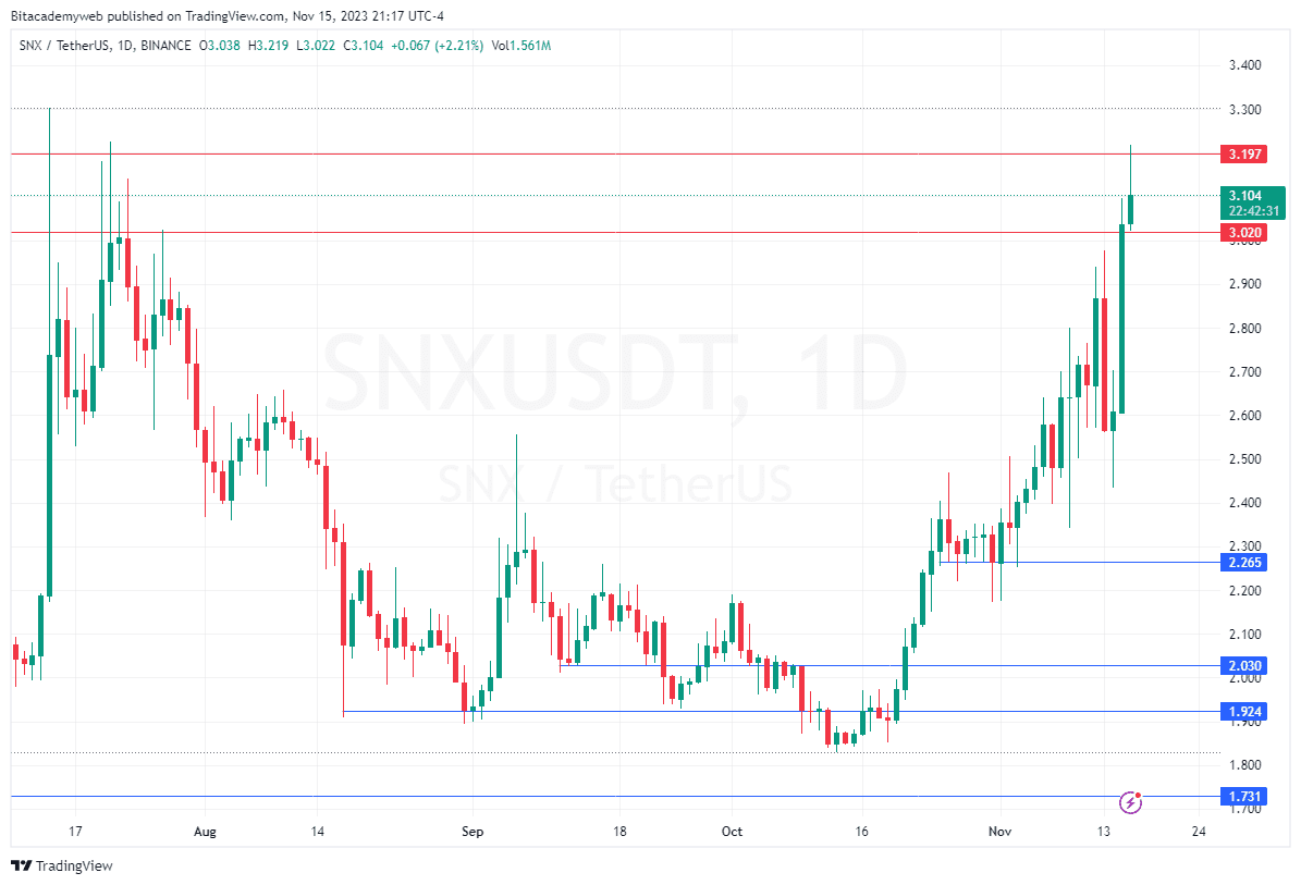 Synthetix V3 revoluciona DeFi con deuda colateralizada o CDP