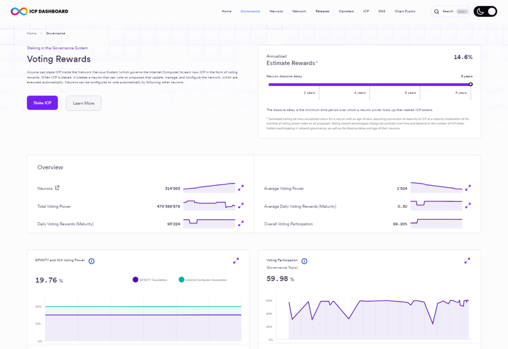 El token ICP: El corazón de la Internet Computer